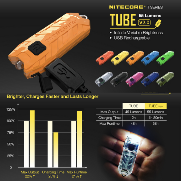 Nitecore TUBE V2.0 LED Keychain 55L Flashlight – The Pisau